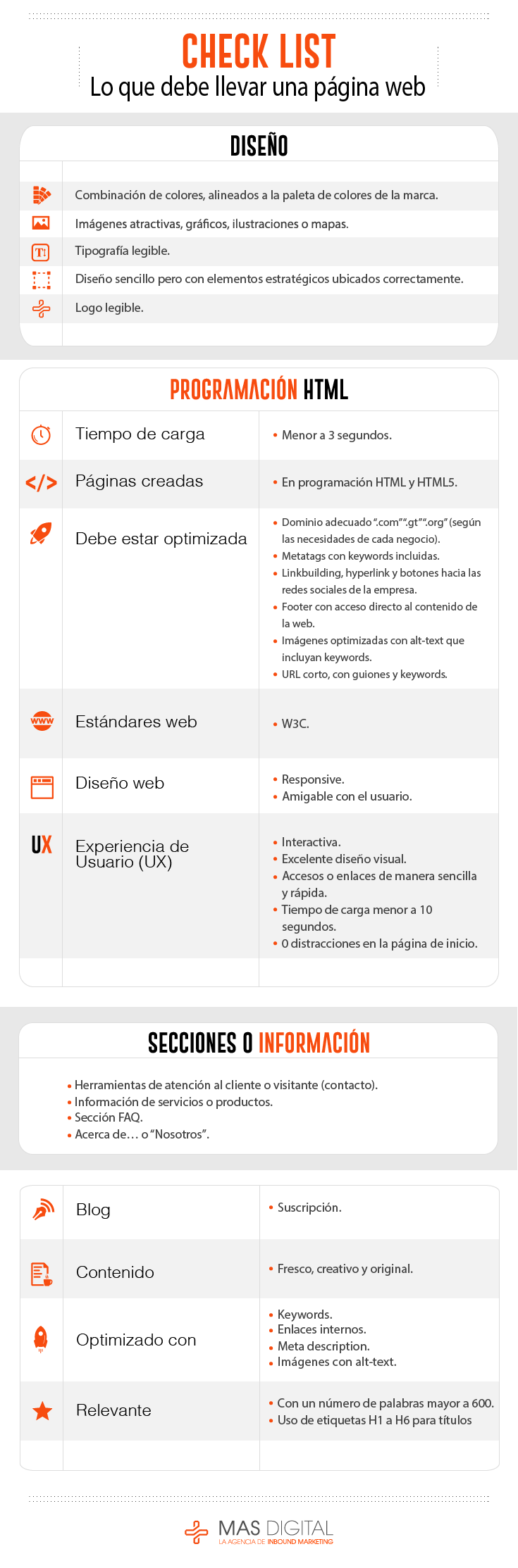 Checklist de lo que debe tener una página web