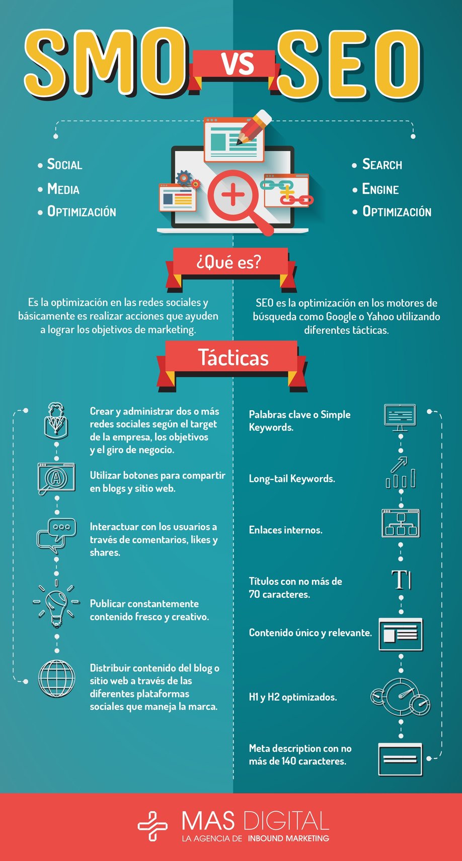 SMO Vs. SEO